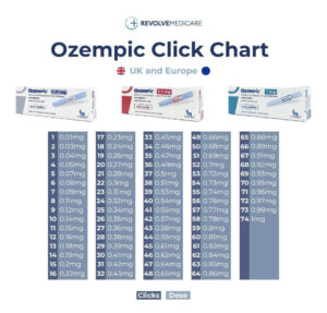 What is Ozempic Microdosing? – Revolve Medicare
